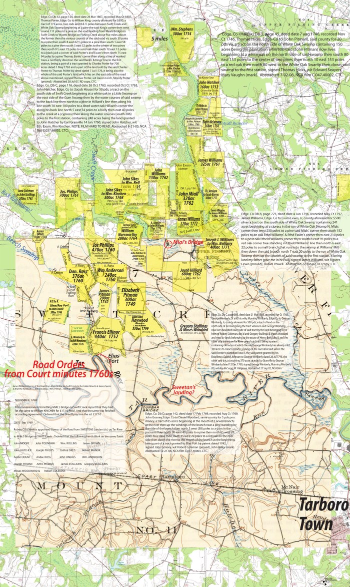 Edgecombe County map | Andersons of Colonial N. Carolina