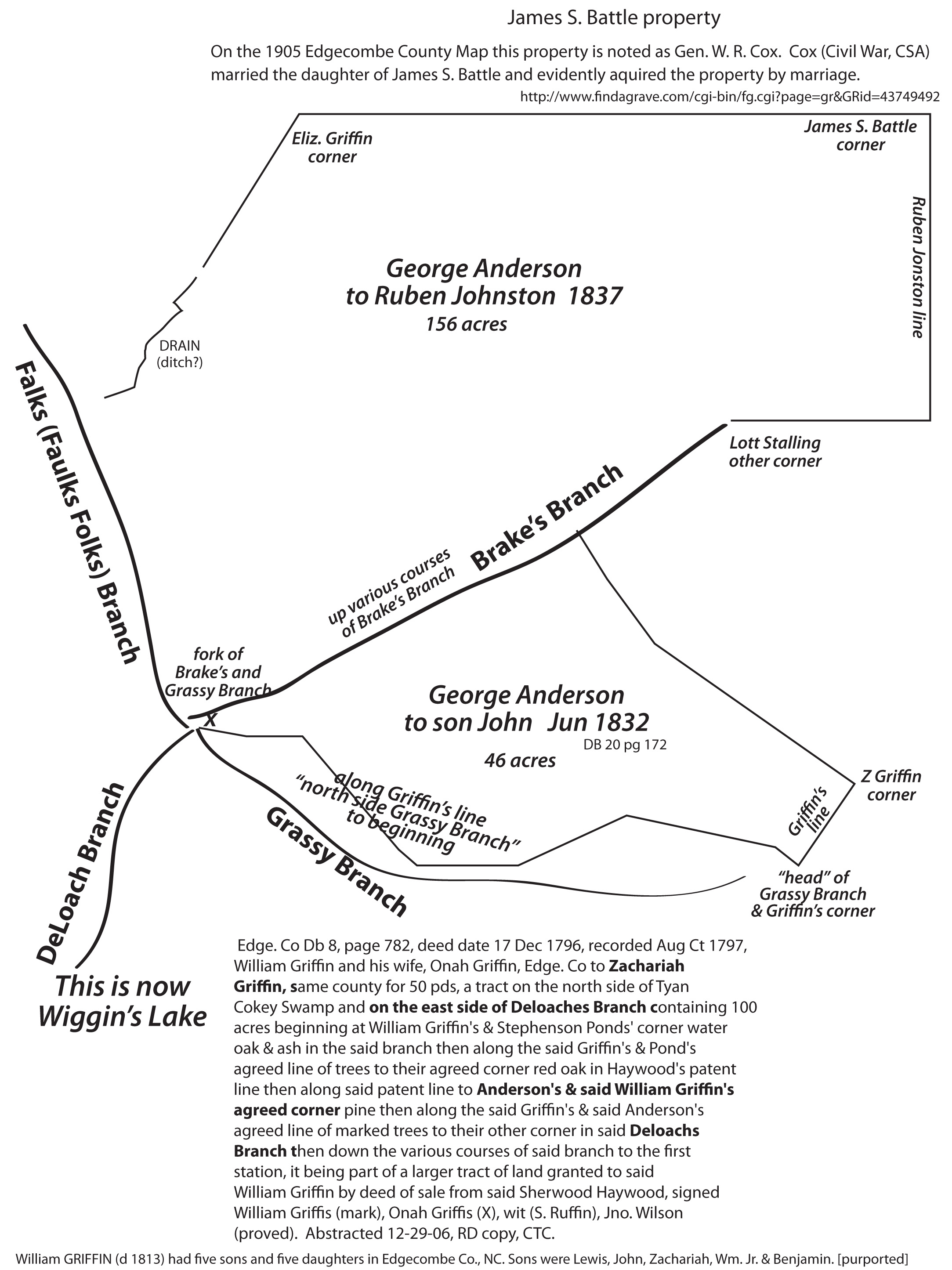 Edgecombe County map | Andersons of Colonial N. Carolina