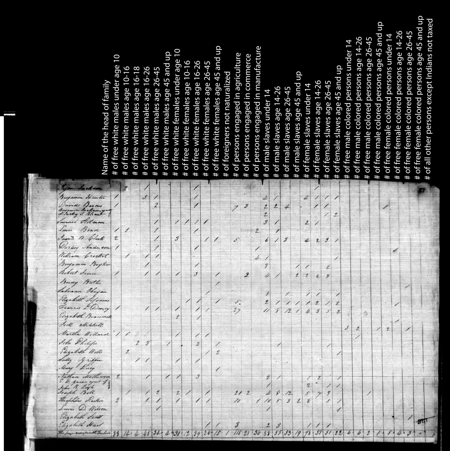 1820 census_ Andersons | Andersons of Colonial N. Carolina